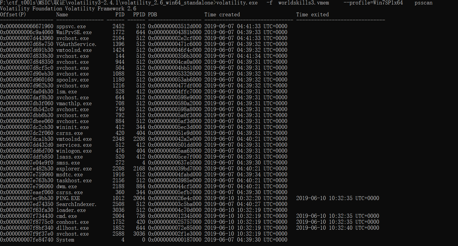 内存取证volatility工具命令详解-CSDN博客