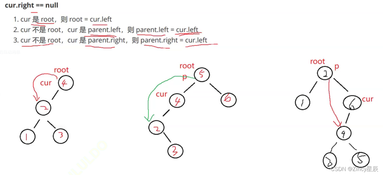 【java数据结构】二叉搜索树java数据结构完全二叉搜索树 Csdn博客