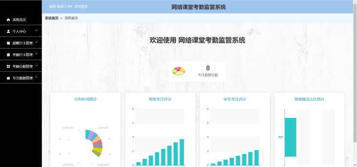 Python基于opencv的网络课堂学生考勤打卡监管系统设计与实现基于opencv的实验室打卡系统的设计与实现 Csdn博客