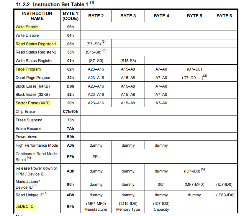 STM32CUBEMX硬件读写W25Q64，W25Q128，SPI_w25q64 时间-CSDN博客