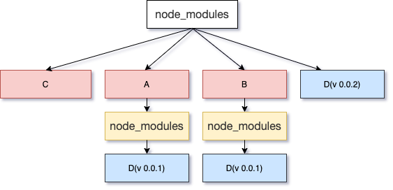 npm 的那些事_npm i 安装玩package-lock.json多了很多node的东西-CSDN博客
