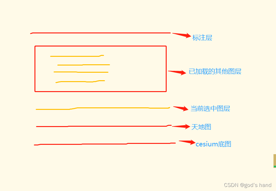 Cesium加载图层覆盖其他图层,设置图层加载顺序问题cesium怎么设置图层的层级 Csdn博客