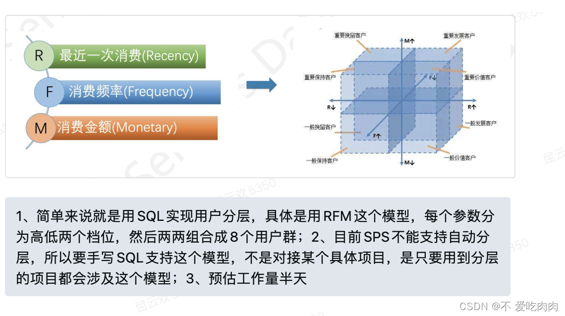 RFM模型分析与SQL实现-CSDN博客