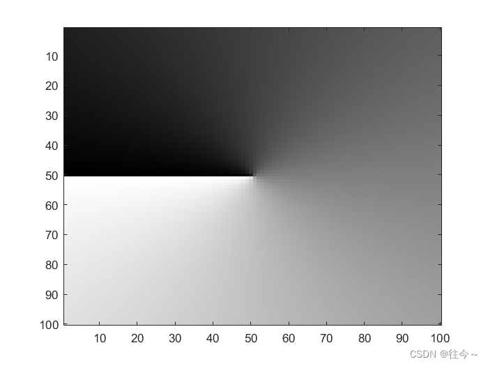 Matlab:自定义图像colorbar_matlab colorbar-CSDN博客