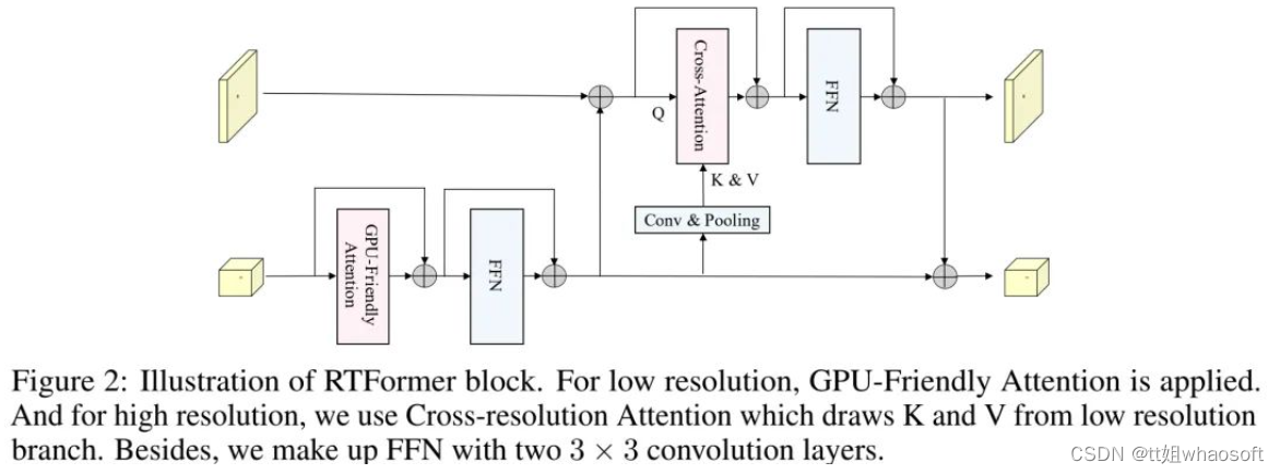 Transformer合集3_asymmetric transformer-CSDN博客