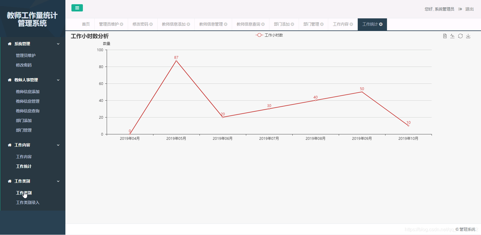 基于VUE的教职工教师工作量报表统计分析管理系统师资管理系统(javaweb-python-asp.netC#-j2ee-springboot)教学相关业绩成果人事信息管理计算机毕业设计_教学 ...