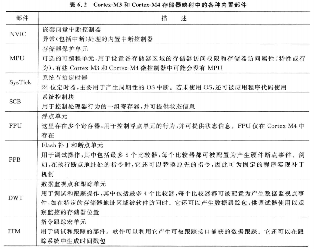 cortex-M4 SWD调试笔记_swd和pgc调试flash区域-CSDN博客
