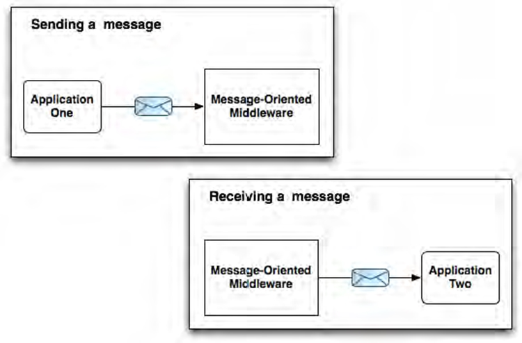 JMS介绍-CSDN博客