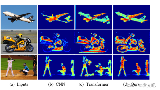 解读 Centralized Feature Pyramid for Object Detection-CSDN博客