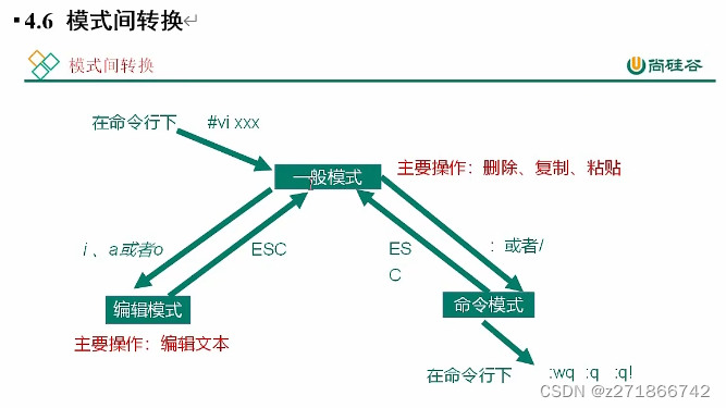 VIM编辑器_vim y数字y-CSDN博客