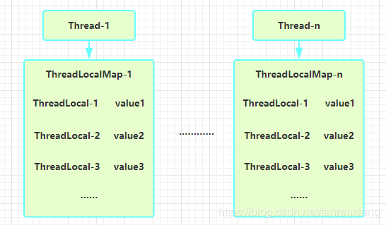 ThreadLocal类(线程本地存储)详解-CSDN博客