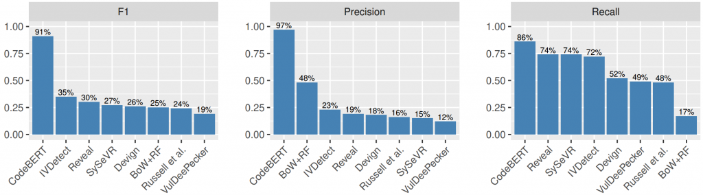 LineVul: 基于Transformer的行号级漏洞预测-CSDN博客