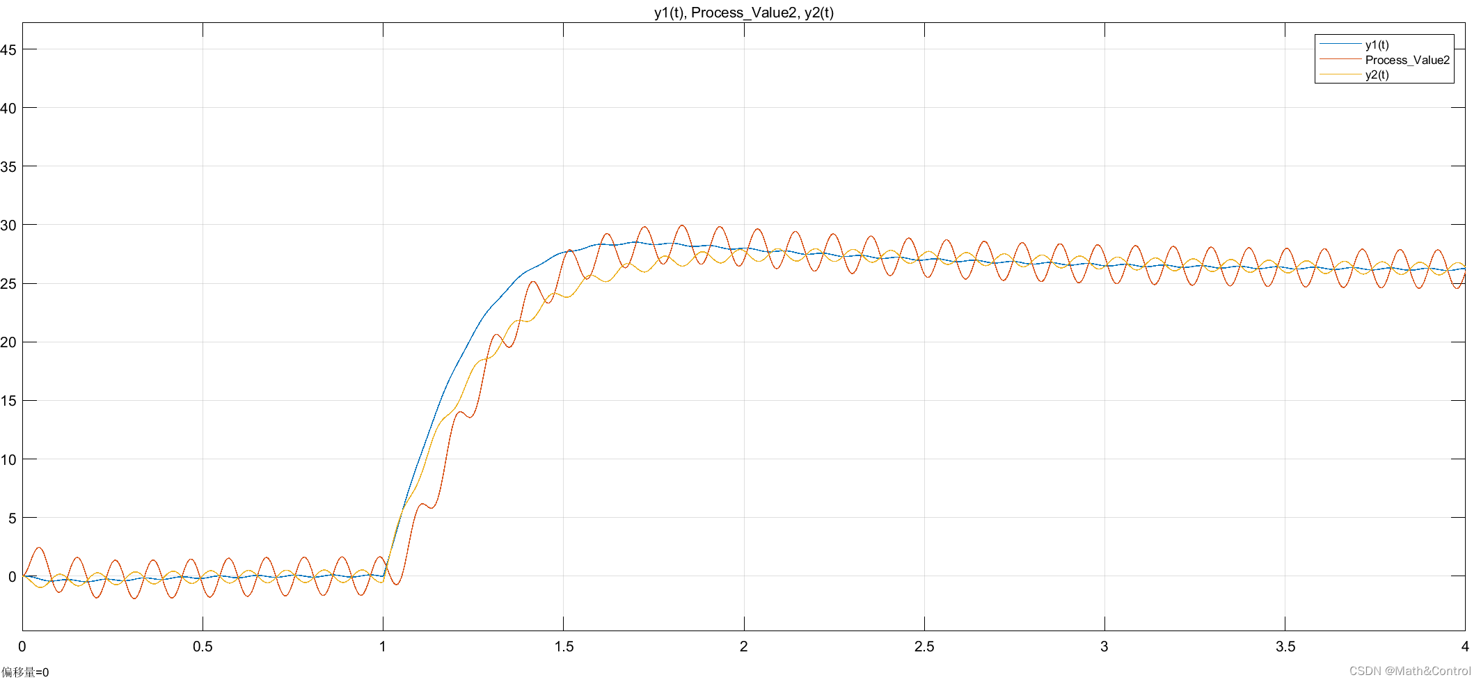 博途PLC滤波指令 Filter_PT1、Filter_PT2、Filter_DT1详细使用说明(含Simulink滤波器仿真)_pt1滤波-CSDN博客