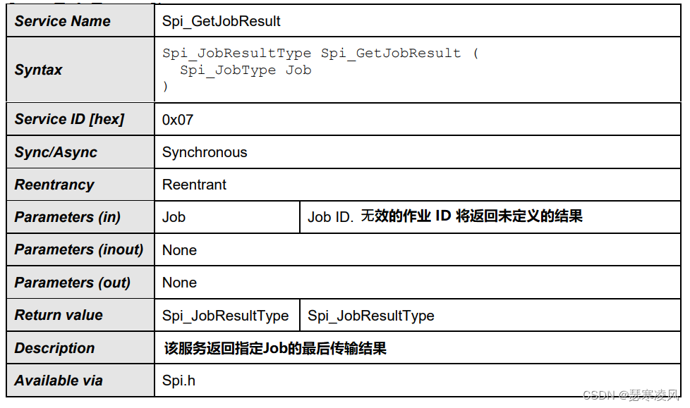 CP AUTOSAR标准之SPI Handler/Driver(AUTOSAR_SWS_SPIHandlerDriver)_spi 异步实现 ...
