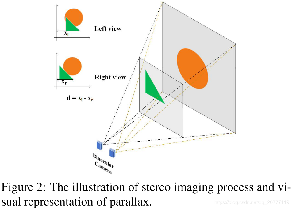 CVPR2020 Disparity-Aware Domain Adaptation in Stereo Image Restoration-CSDN博客