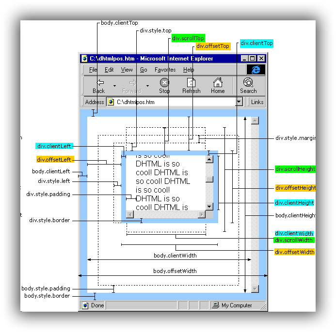 十分钟快速了解 JS 中的 offset、scroll、client_js offset().bo-CSDN博客