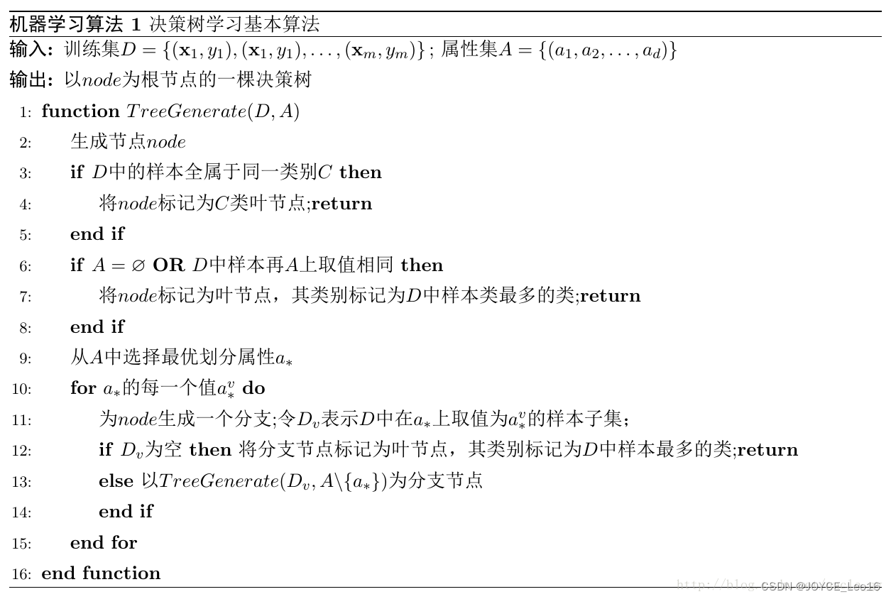 深度学习500问——Chapter02：机器学习基础（4）_在以下深度学习模型中,哪一个最适合处理具有非线性决策边界的数据-CSDN博客