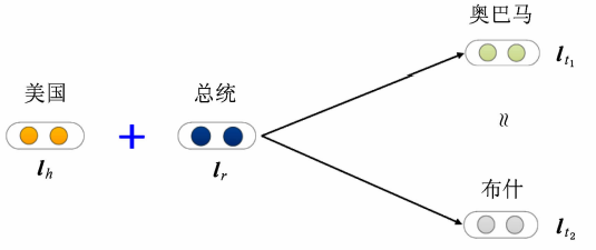 【KG】TransE 及其实现_transe pytorch-CSDN博客