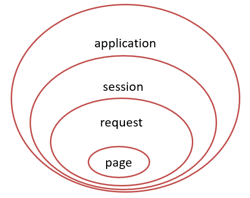 JavaWeb基础6——Request,Response,JSP&MVC_java request-CSDN博客