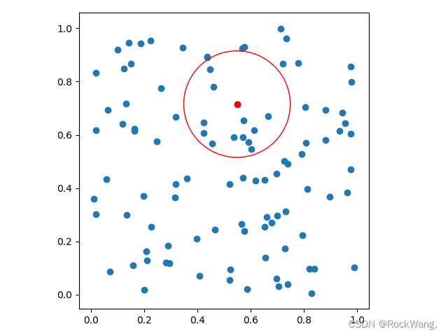 【Python】KDtree的调用_ckdtree-CSDN博客
