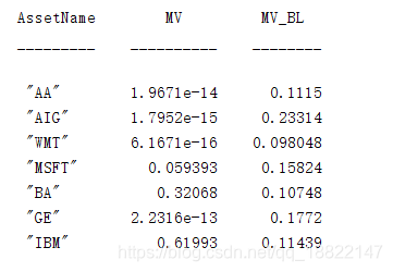 【BL】Black-Litterman Portfolio Optimization_bl模型代码-CSDN博客