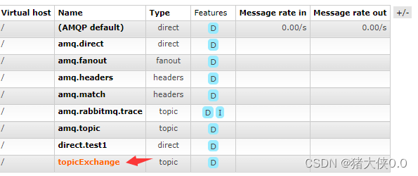 RabbitMq:Topic exchange(主题交换机)的理解和使用_主题交换机:topic exchange-CSDN博客