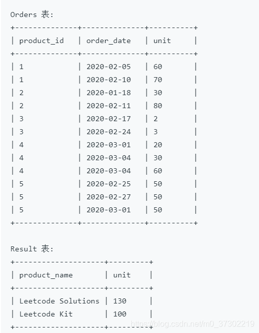 LeetCode-SQL-1327. 列出指定时间段内所有的下单产品_2个小时内下单3次的sql-CSDN博客