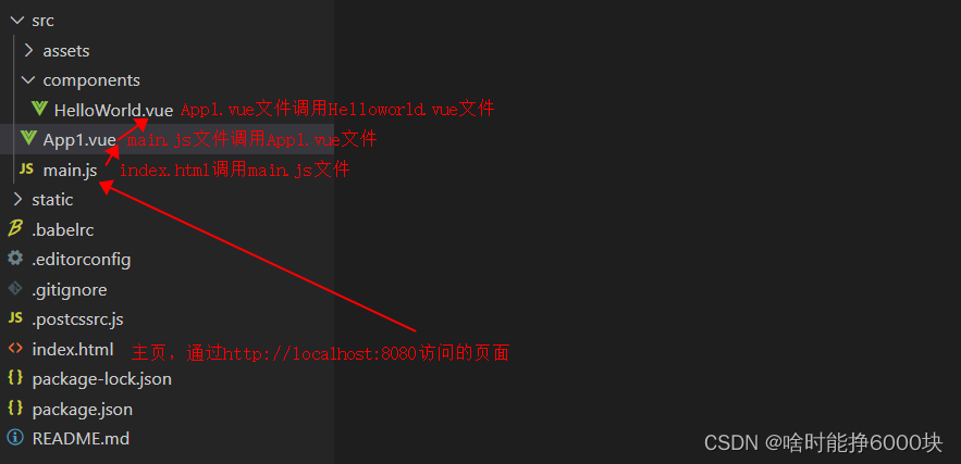 Vue学习笔记一——搭建自己的vue项目及框架结构解释vue搭建工程结构 Csdn博客