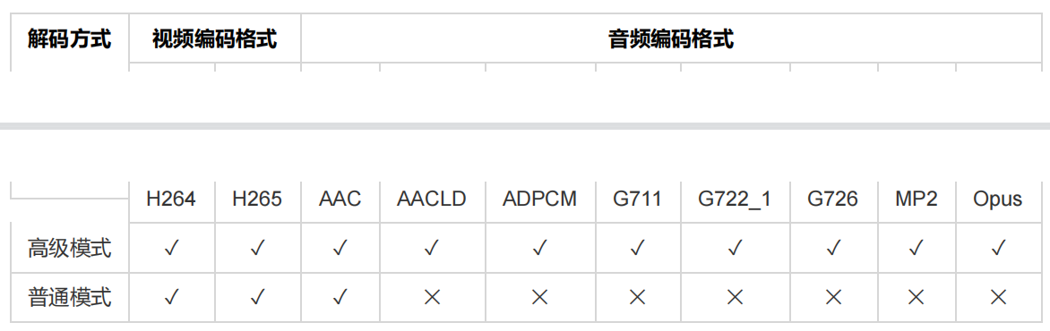 海康视频开发_海康h5player-CSDN博客