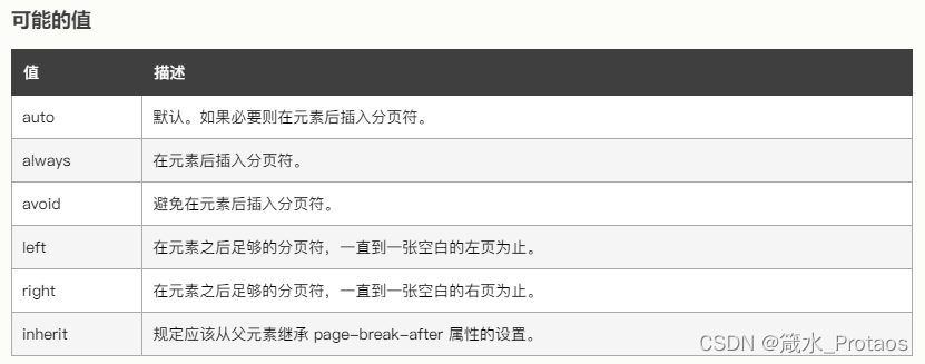 Vue3 Ts 大前端 Js 打印 兼容 批量分页打印vue前端一次性打印多个图片 Csdn博客