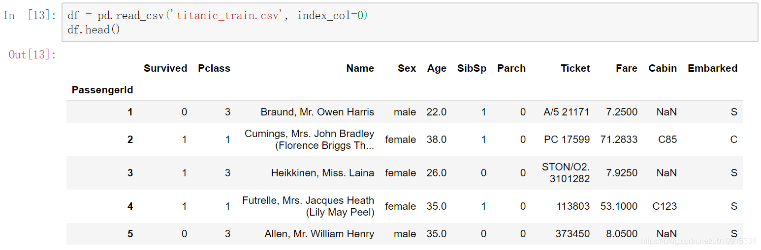 【pandas】（二）读写数据_filepath or buffer-CSDN博客