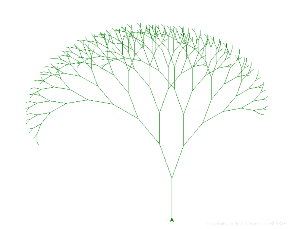 Python海龟代码大全鹦鹉螺python海龟作图简单代码python海龟编程代码大全 Csdn博客