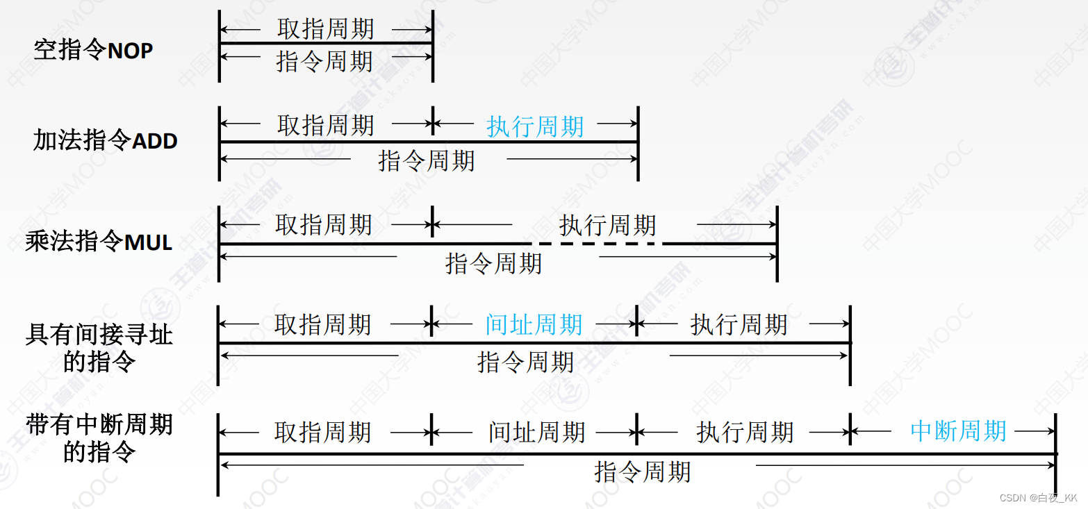 计算机组成原理（五）——中央处理器CPU_计算机硬件中m(mar)-CSDN博客
