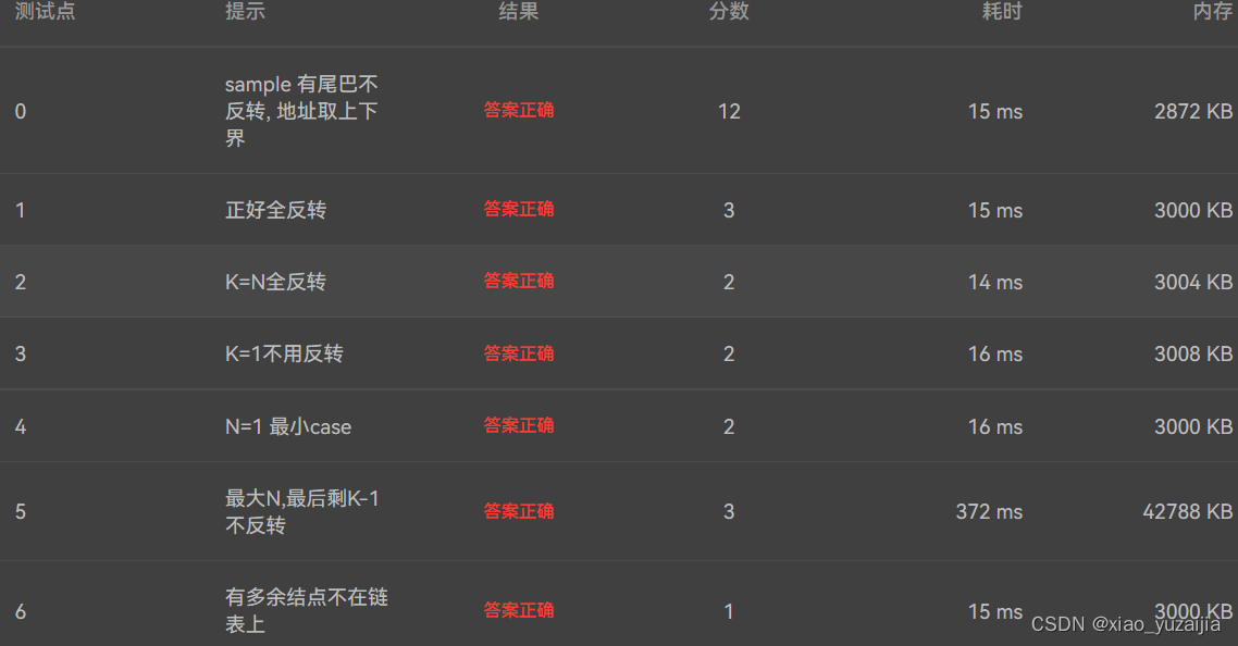 [PTA]Reversing Linked List_ptareversing linked list-CSDN博客