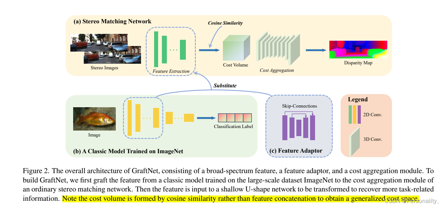 GraftNet: Towards Domain Generalized Stereo Matching with aBroad-Spectrum and Task-Oriented ...