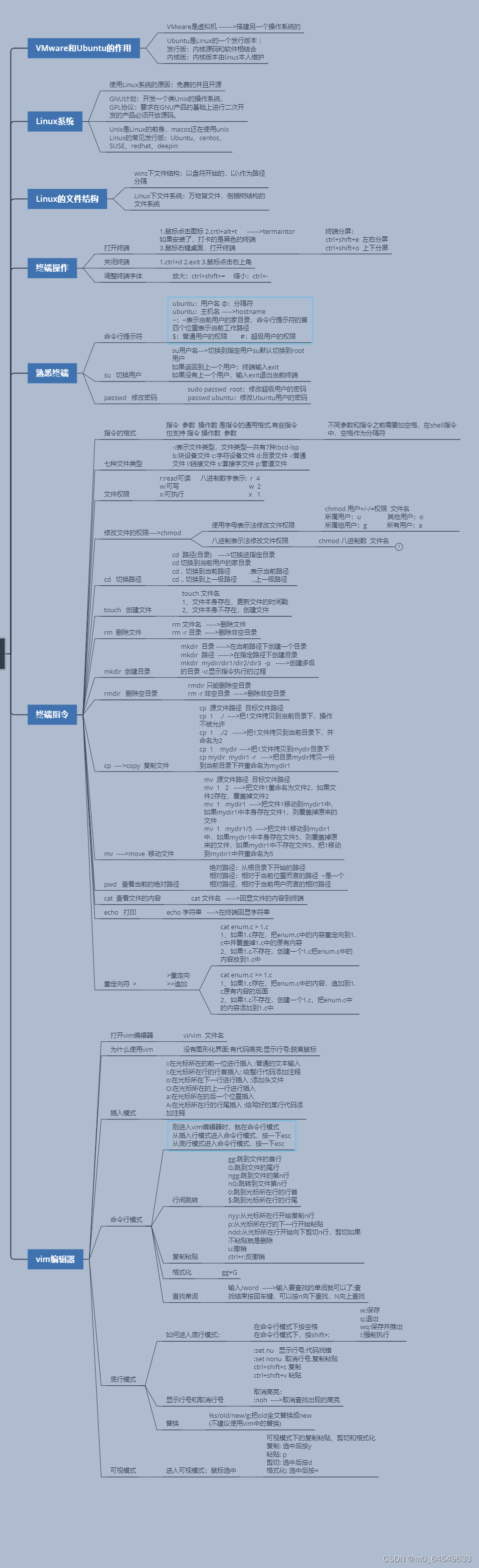 DAY1思维导图-CSDN博客