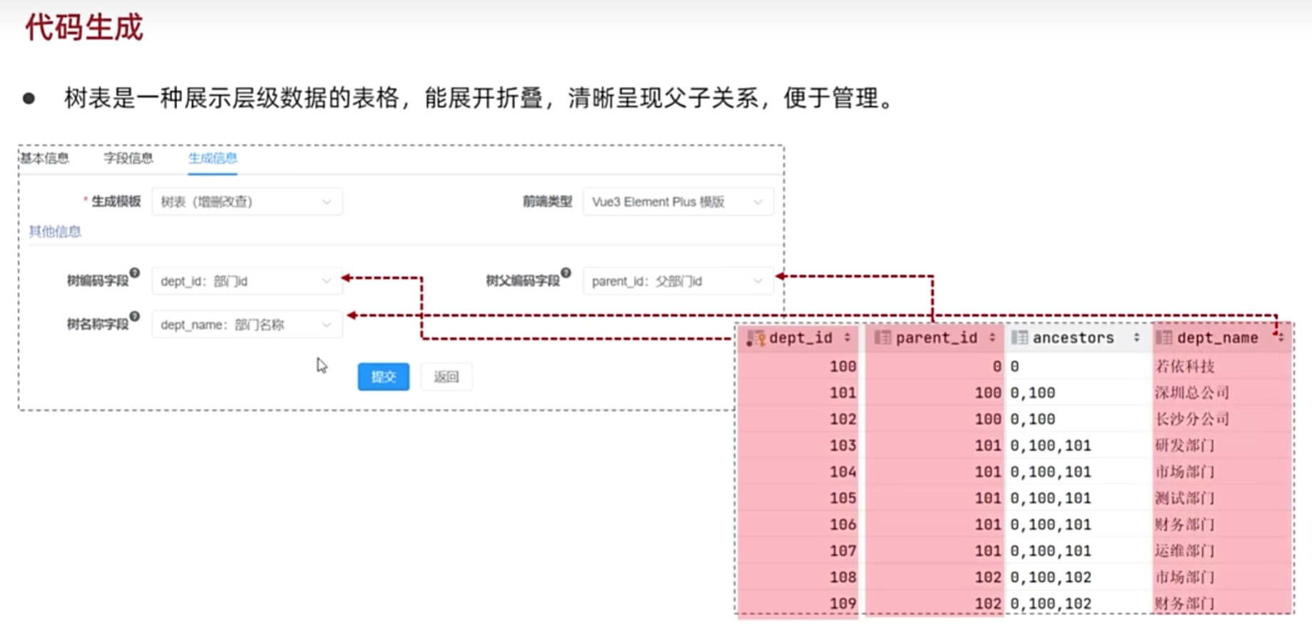 Java Ai若依框架项目开发 Ruoyi Vue(springboot Vue)若依框架开发教程 Csdn博客