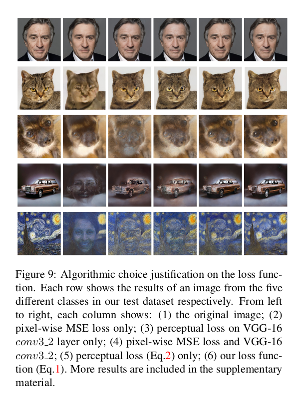 如何将图像嵌入到StyleGAN的潜在空间（Image2StyleGAN、StyleGAN Encoder）_image2stylegan: how to embed images into ...