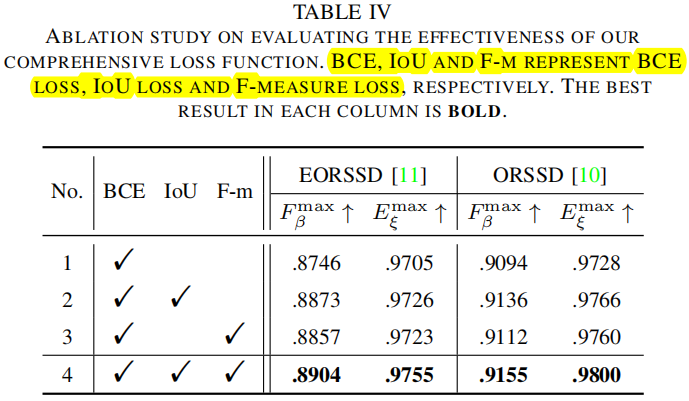 【论文笔记】Multi-Content Complementation Network for Salient Object Detection in Optical RSI-CSDN博客