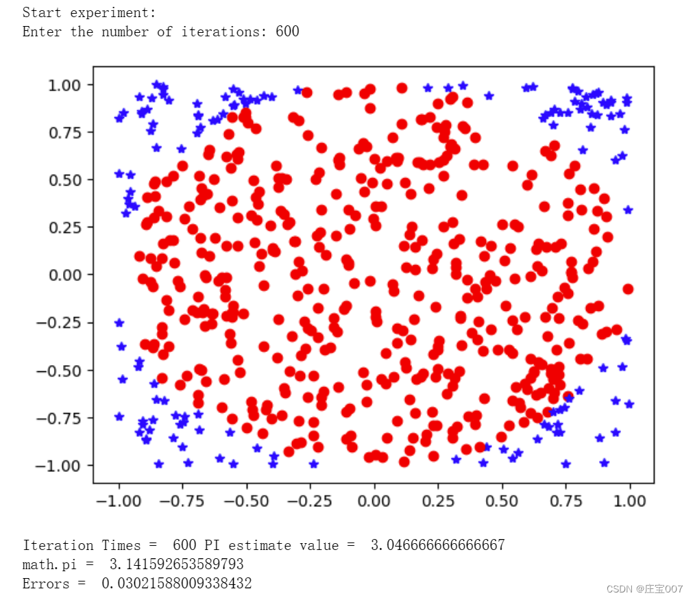 【蒙特卡洛方法估计π的值】python，附代码_判断正方形是否在圆内-CSDN博客