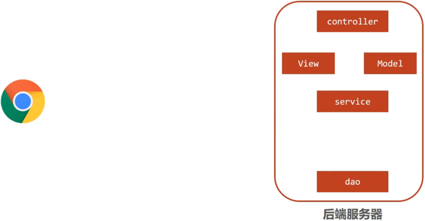 SpringMVC简介、请求与响应、REST风格、SSM整合、拦截器_jsp增加请求响应拦截器-CSDN博客