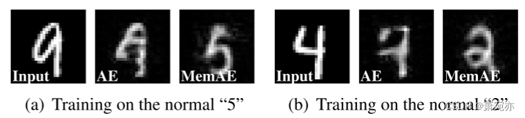 Memorizing Normality to Detect Anomaly: Memory-augmented Deep Autoencoder for Unsupervised ...