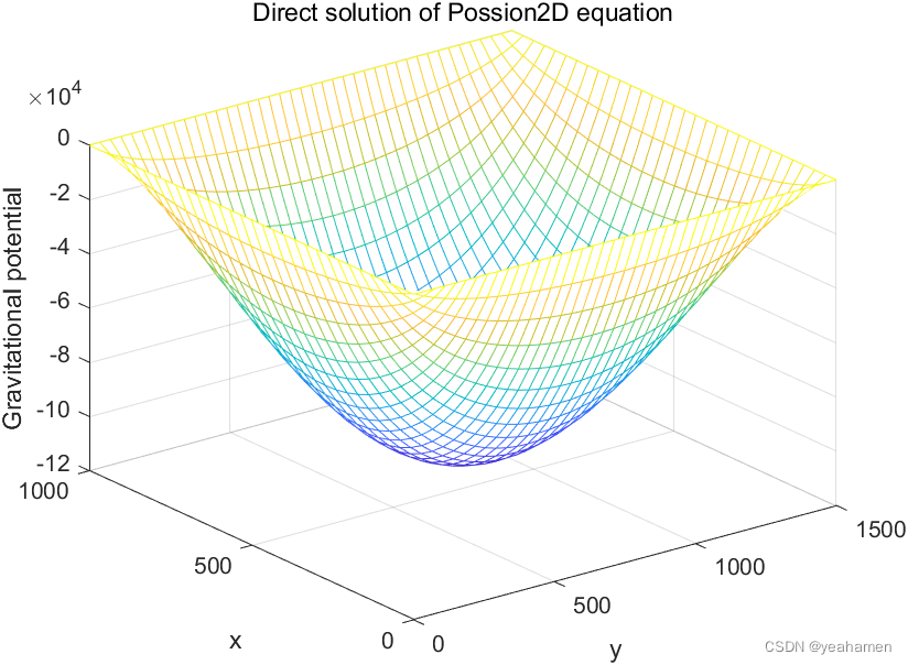 Solution of Possion2D equation with direct method._2d possion equation ...