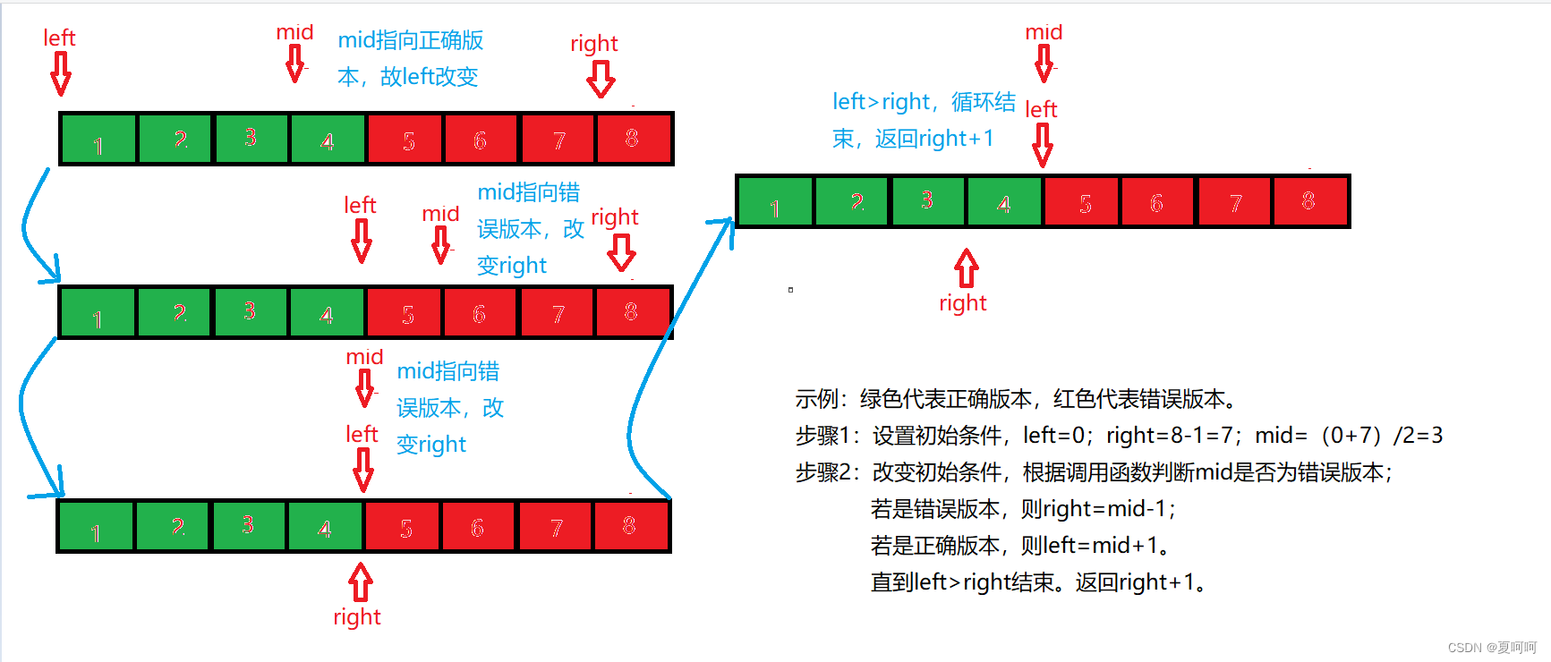 Leetcode刷题之二分查找leetcode二分查找 Csdn博客 0681