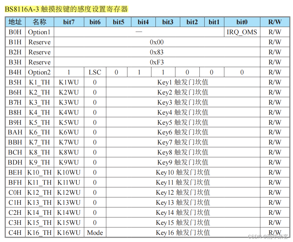 合泰BS8116A-3触摸芯片开发踩坑指南-CSDN博客