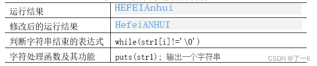 《c程序设计》上机实验报告（五）之一维数组二维数组与字符数组c语言二维数组程序设计实验分析 Csdn博客
