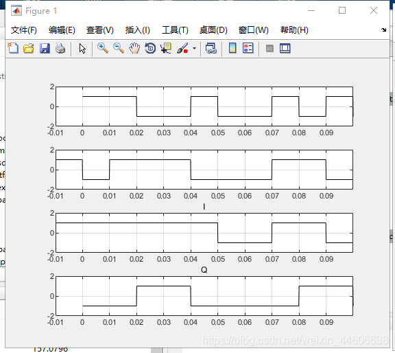 基于Matlab----MSK调制与解调_msk调制 matlab-CSDN博客