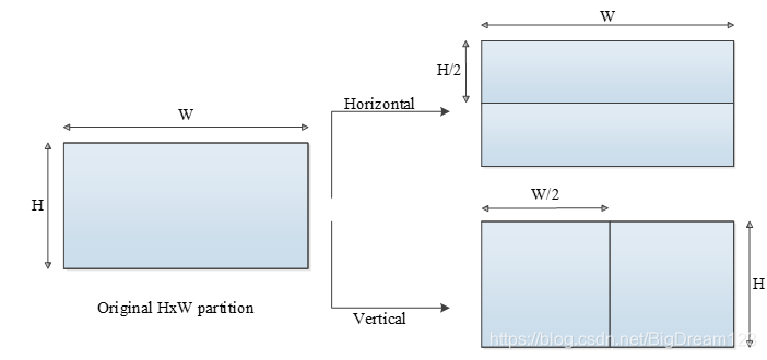 H.266/VVC技术学习：帧内预测之ISP技术_vvc isp-CSDN博客