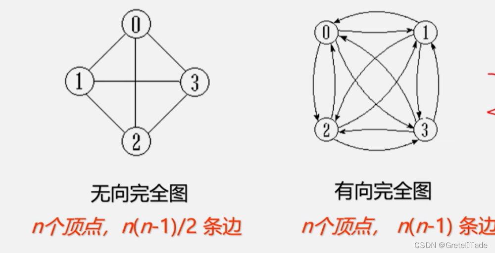 数据结构-----图(Graph)论必知必会知识_数据结构图论-CSDN博客