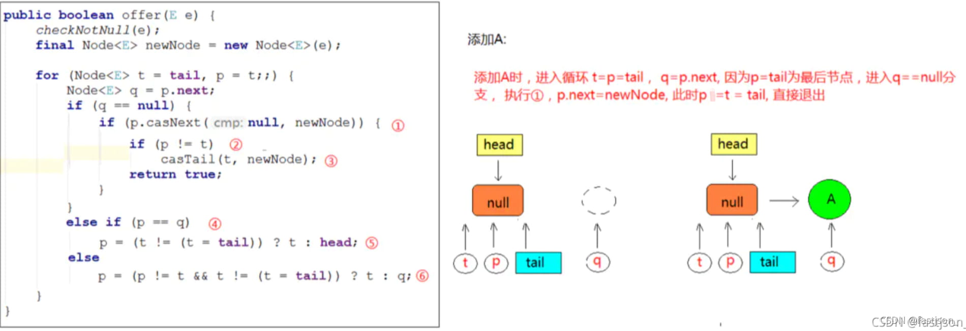 科普文：JUC系列之ConcurrentLinkedQueue非阻塞队列用法_concurrentlinkedqueue用法-CSDN博客